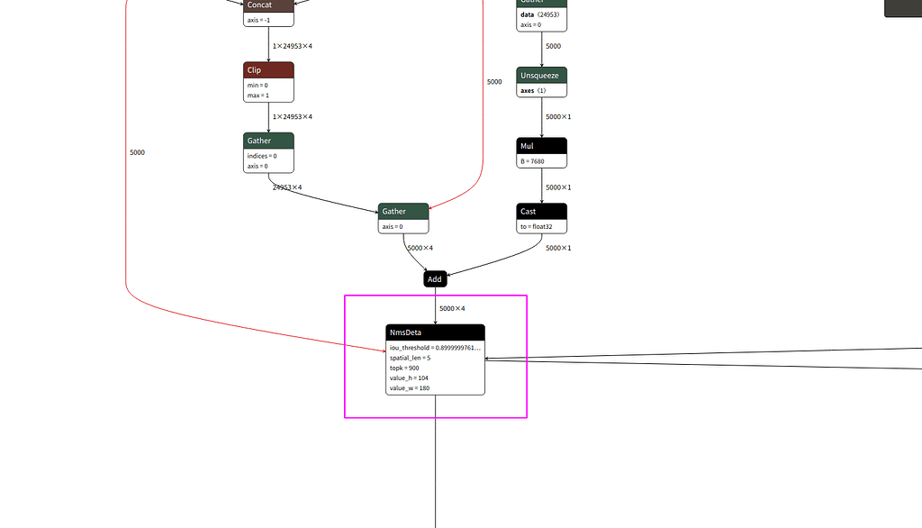 Tensorrt 93 Custom Plugins Appear To Be Strangely Time Consuming Tensorrt Nvidia Developer 