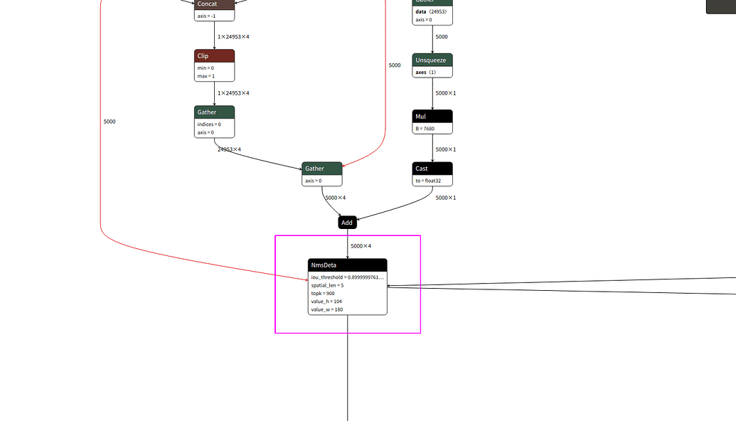 Tensorrt 93 Custom Plugins Appear To Be Strangely Time Consuming