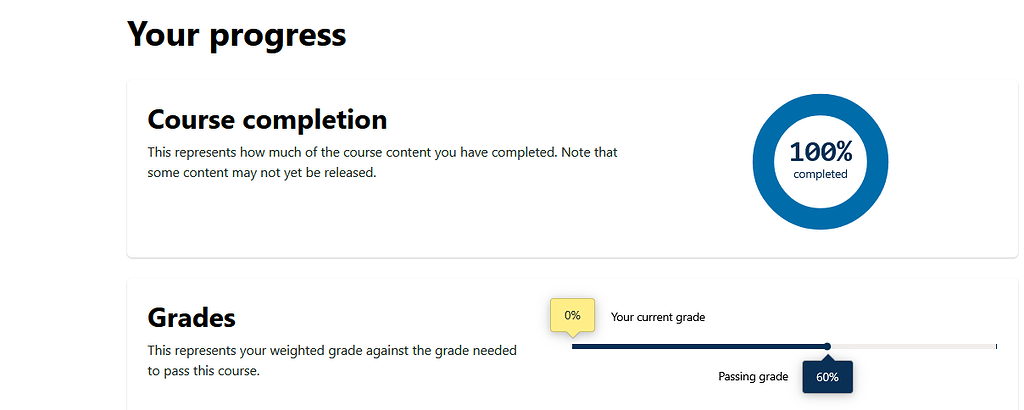 Completed Getting Started with Accelerated Computing in CUDA C/C++ ...