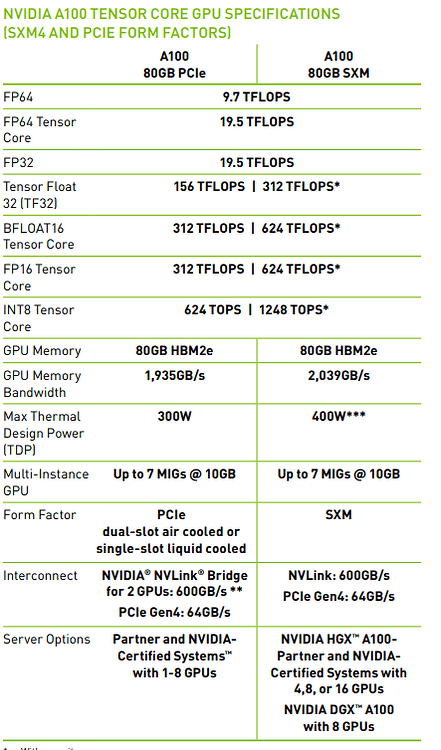 How many CUDA Cores Present in A100 GPU - Container: CUDA - NVIDIA Developer Forums