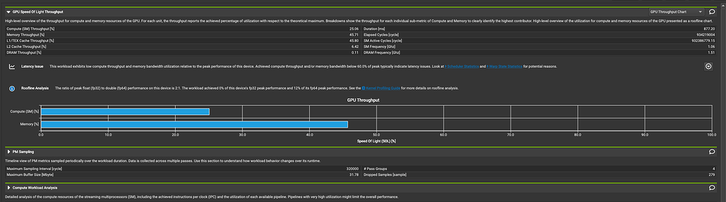 The Roofline chart is not displaying in the NCU-UI after enabling the ...