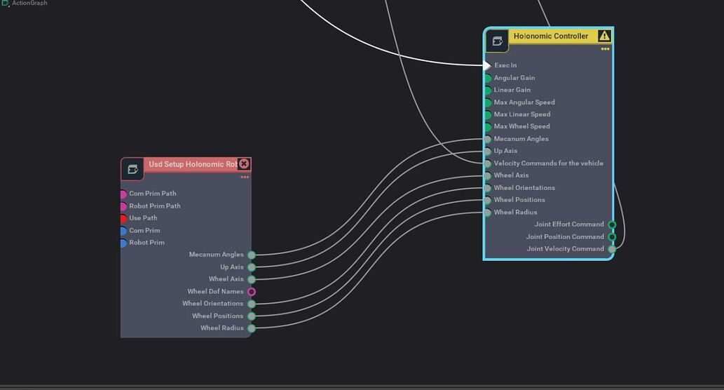 HolonomicController node in action graph for 4 omni-directional wheel ...