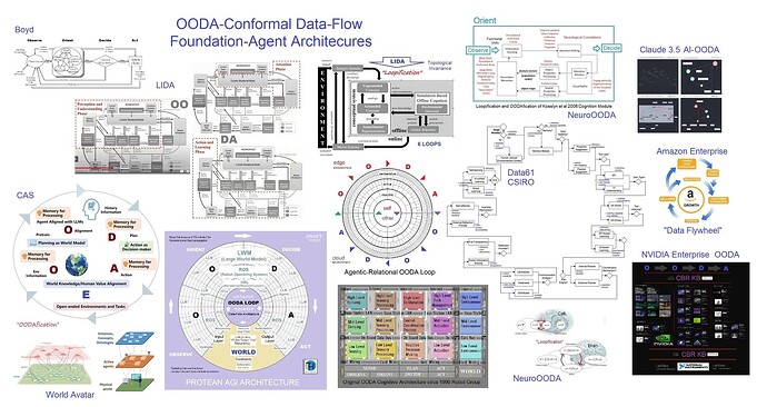 Optimizing Data Center Performance with AI Agents and the OODA Loop ...