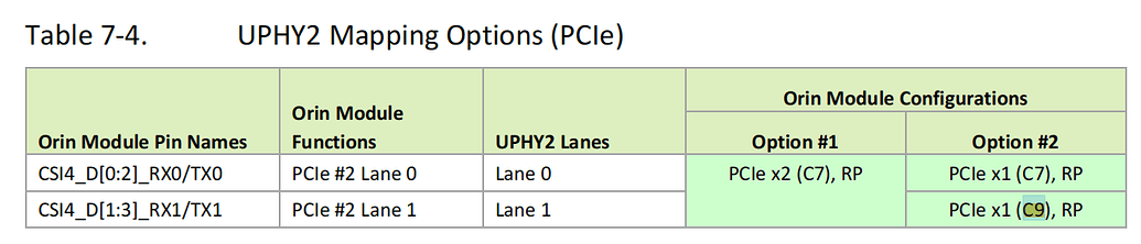 How to modify the pinmux reuse in Orin nano board, compile it into an image and burn it into the ...