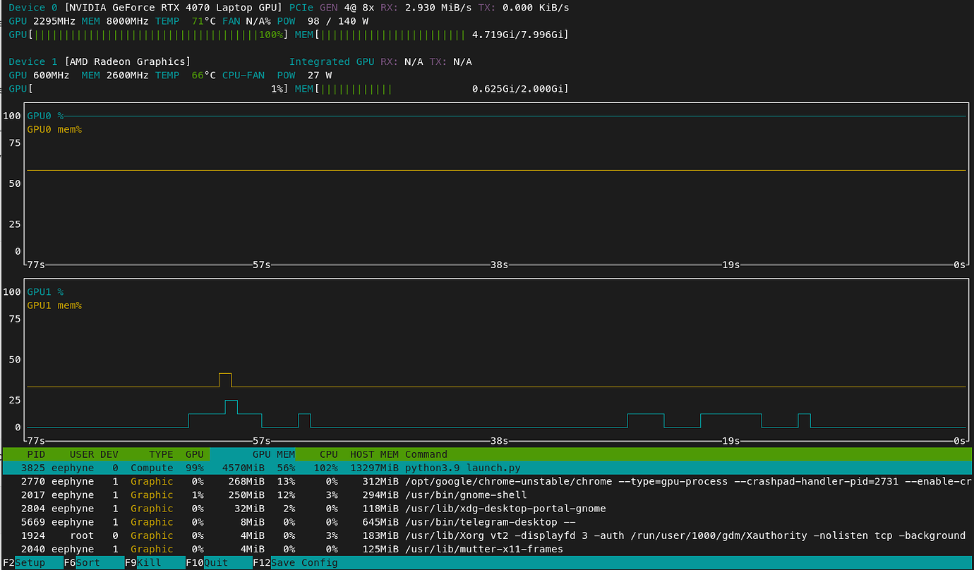 Has anyone been able to run an RTX 3060 laptop GPU at more than 80W on Linux? - #108 by eephyne ...