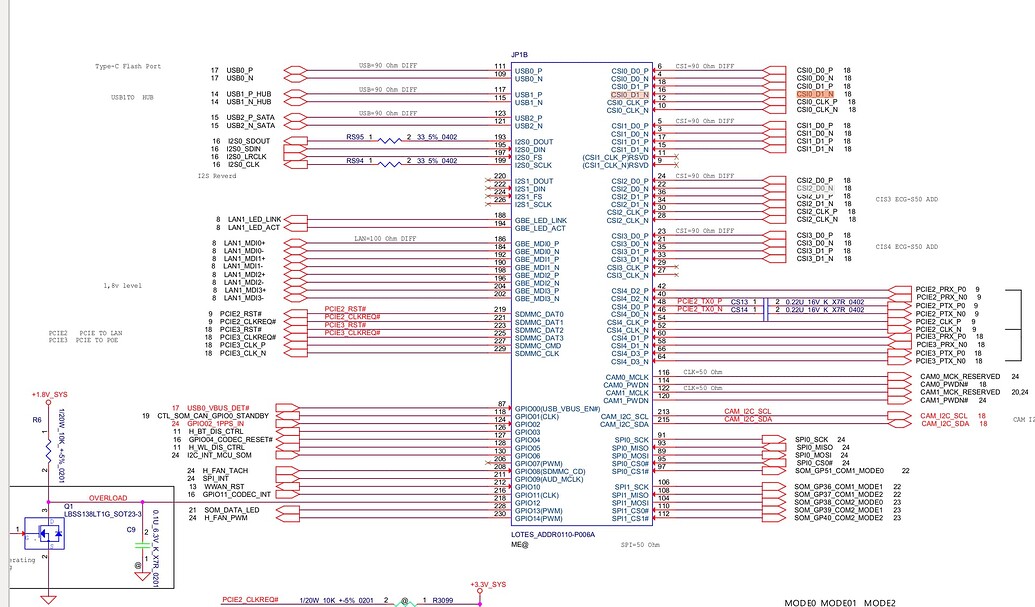 Serializer max9295+DESerializer max96712 NULL VI channel received ...