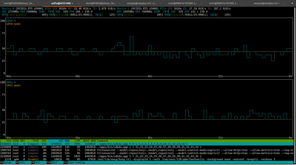NvInfer using both GPU 0 and GPU 1 although setting gpu-id = 1 - DeepStream SDK - NVIDIA ...