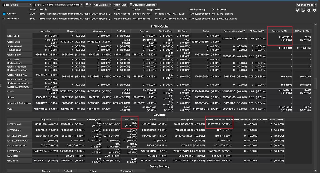 Higher L2 cache hit rate but larger device memory tranfer size - CUDA Programming and ...