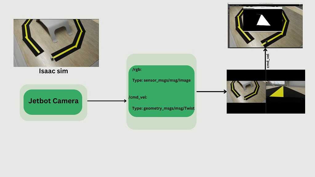 Simulate and Control a Line-Following Robot Using NVIDIA JetBot and Isaac Sim - Isaac Sim ...