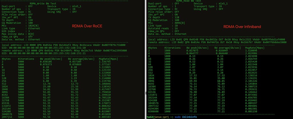 Issues with ConnnectX-6 Throughput Under Infiniband - InfiniBand/VPI ...