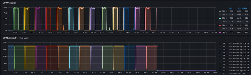 TAO5 - Detectnet_v2 - MultiGPU AutoML StrangerThings - TAO Toolkit - NVIDIA Developer Forums