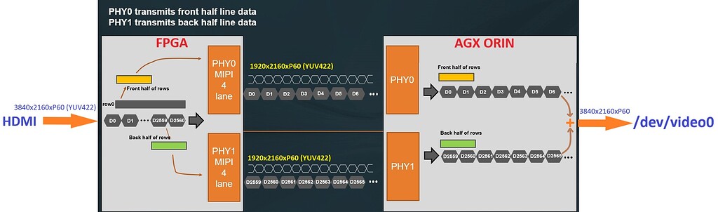 How to merge two 1920x2160xP60 to 3840x2160xP60 video in AGX ORIN ...