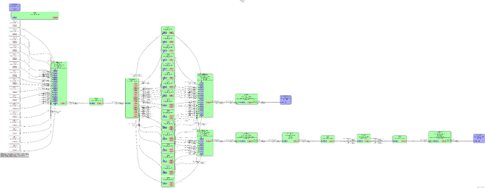 Dynamic Management of Video Sources and nvinfer Plugins for Multi-Model Inference - DeepStream ...