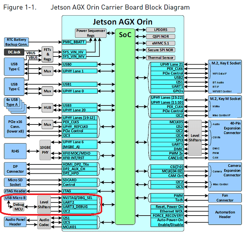 Debug USB micro-B port(J26) connection to SOM of Jetson AGX Orin devkit ...