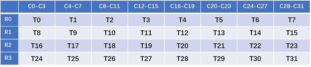 How to understand the bank conflict of shared_mem - CUDA Programming and Performance - NVIDIA ...
