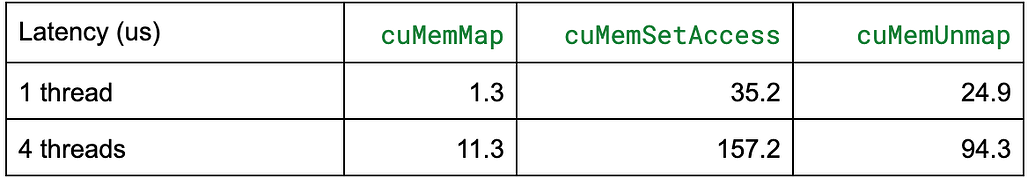 CUDA virtual memory management - CUDA Programming and Performance - NVIDIA Developer Forums