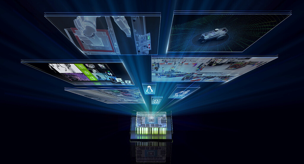 NVIDIA Edge AI & Robotics Roadmap 2023 - Announcements - NVIDIA Developer Forums