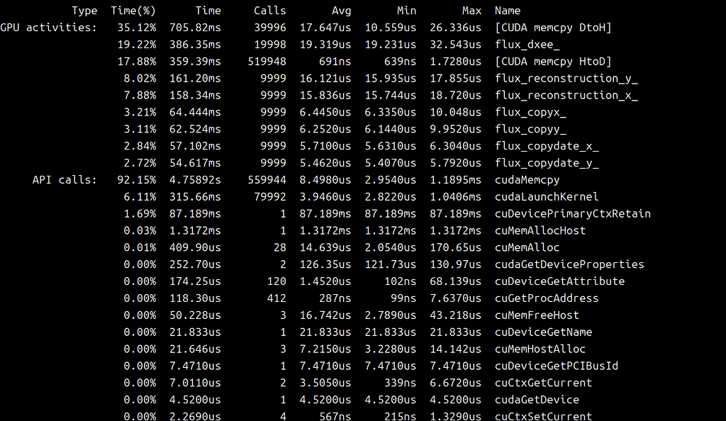 "Why cudaMemcpy Shows Higher Duration in API Calls Than GPU Activities in nvprof?" - nvc, nvc++ ...
