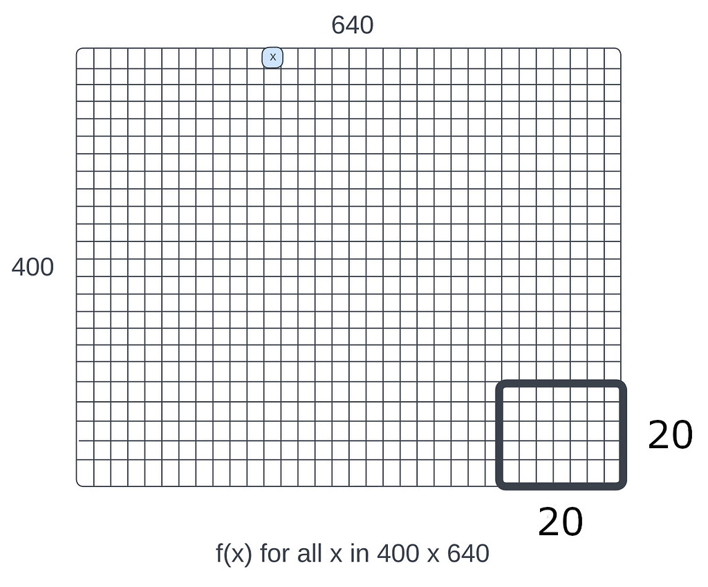 Performing certain matrix operations on GPU of Jetson TX2 NX SOM ...
