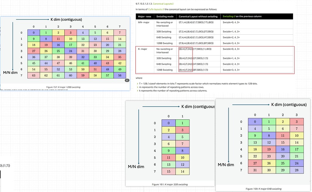 [ptx doc] How to Interpret Canonical Layout Shapes - CUDA Programming ...
