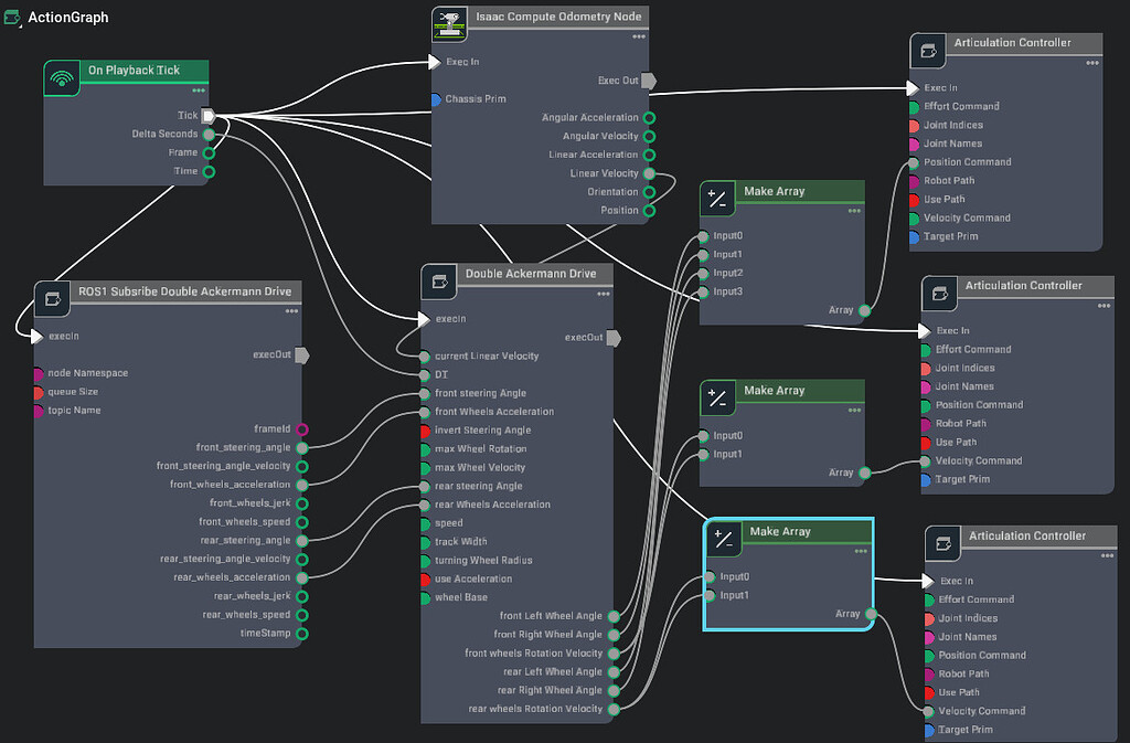 Help with Isaac Sim Ros Custom Ackermann Subsriber Node - Isaac Sim - NVIDIA Developer Forums