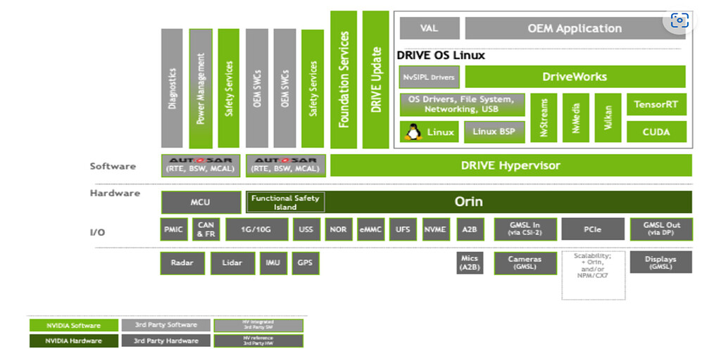 Interfacing with A2B bus on nvidia drive orin - DRIVE AGX Orin General ...