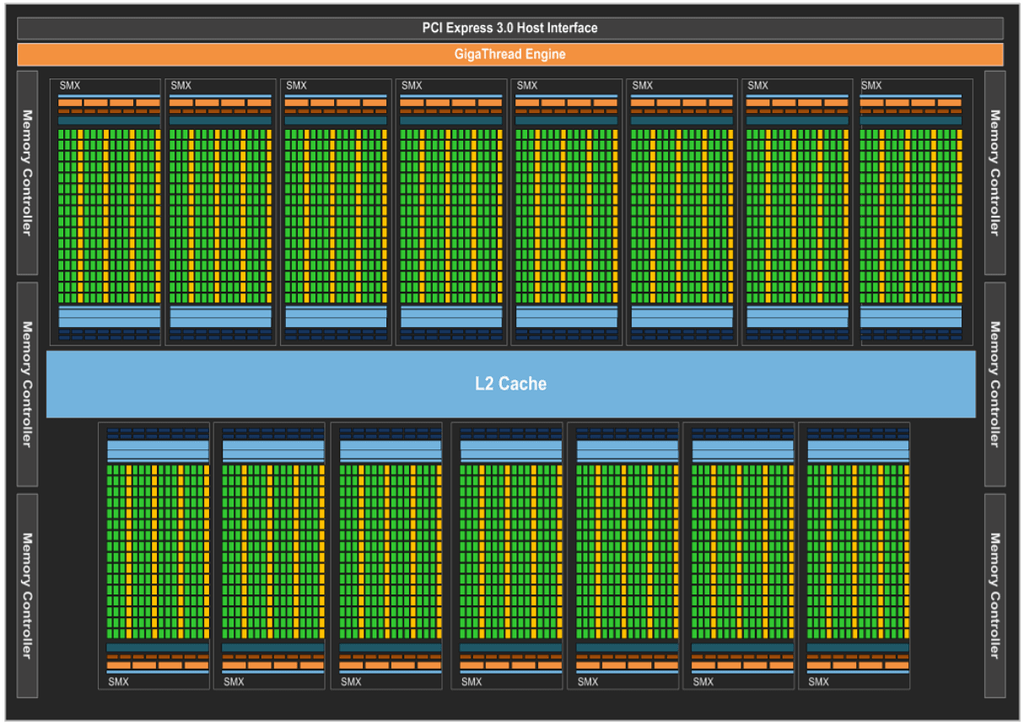 How are the CUDA architecture diagrams created? - CUDA Programming and ...
