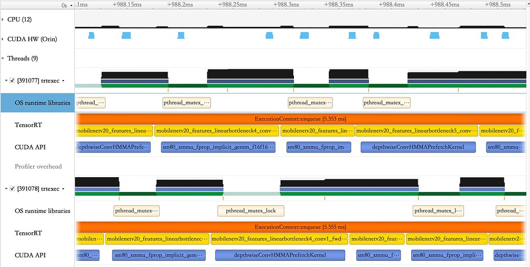 Model Inference On Multiple Cuda Streams With Tensorrt Api Jetson Agx Orin Nvidia Developer