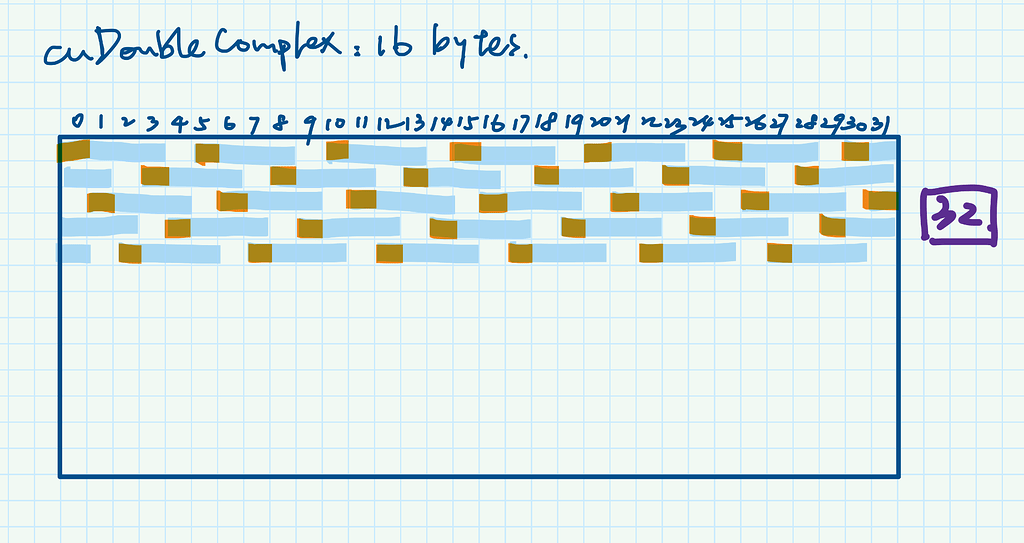 Resolve 1D shared memory bank conflict with paddling - CUDA Programming and Performance - NVIDIA ...