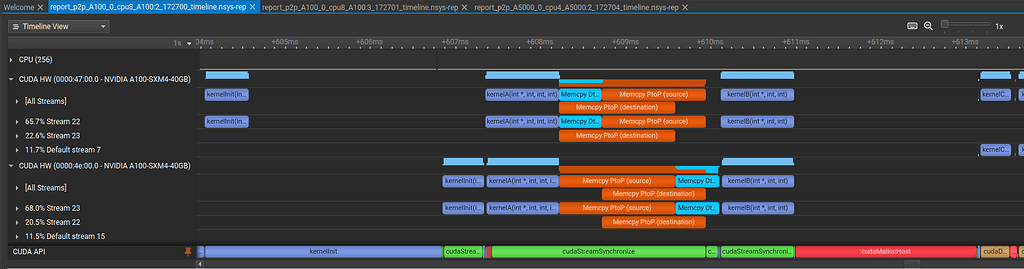 cudaMemcpyPeerAsync behavior for different hardware - CUDA Programming and Performance - NVIDIA ...