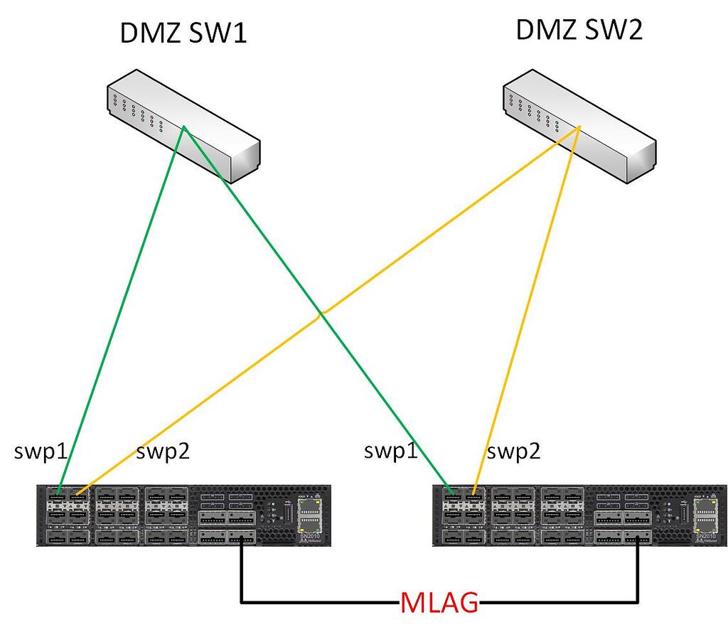 Issue with Link Failover on Mellanox SN2010 MLAG setup - Ethernet ...