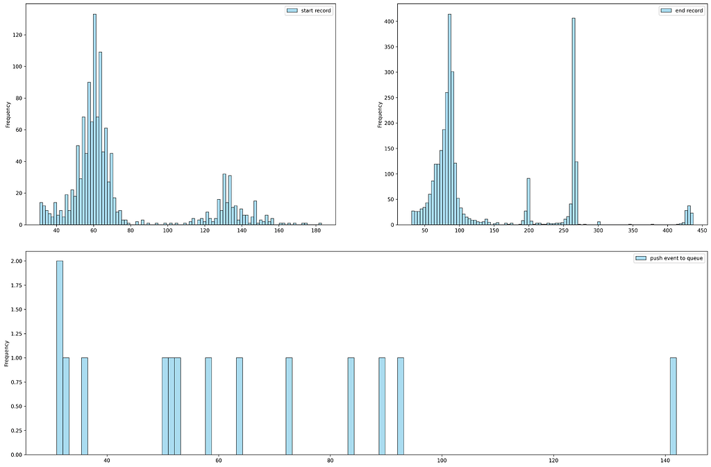 Overhead Of Cudaeventrecordcudalaunchkernelexc In Multithreading Cuda Programming And 