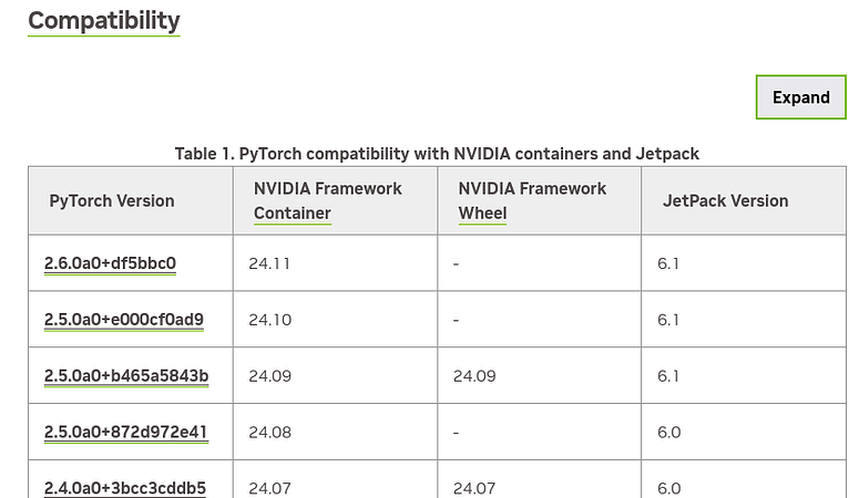 Pytorch for JetPack 6.1: where are the wheels mentioned the ...