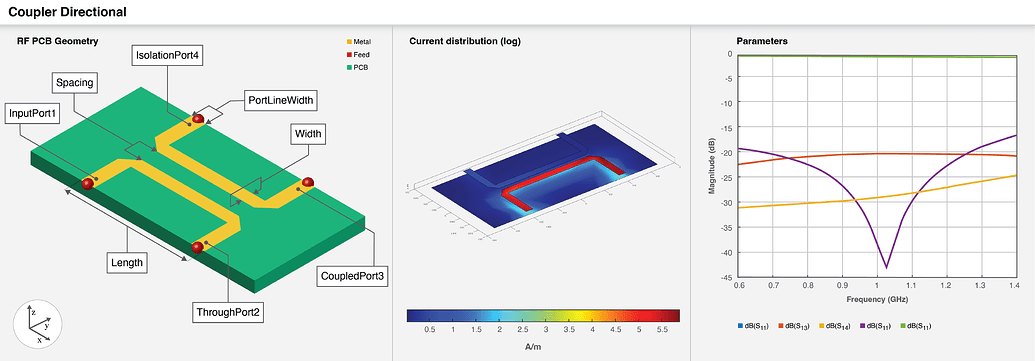 Modulus for HF Microstrip Simulation - Technical Support (PhysicsNeMo Only) - NVIDIA Developer ...