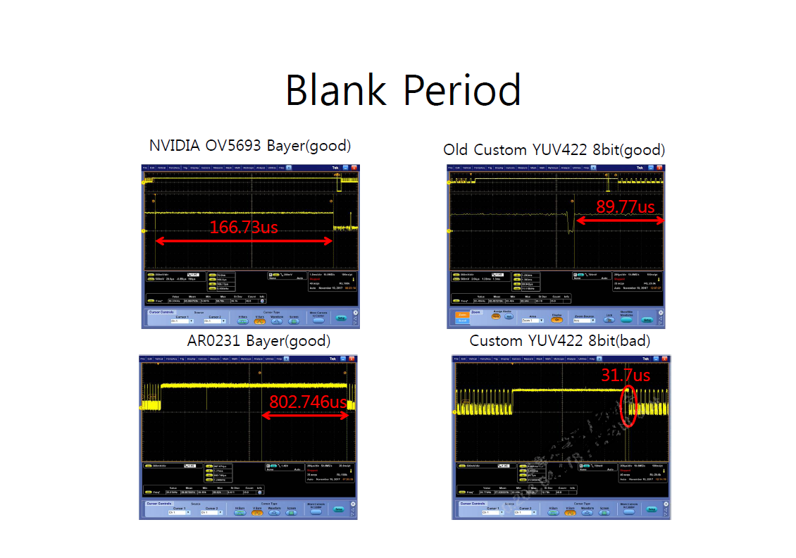 Is the SOF/EOF time out related to blank period? - Jetson TX2 - NVIDIA Developer Forums