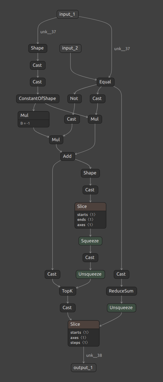 Data dependent tensor shapes in TensorRT - TensorRT - NVIDIA Developer Forums