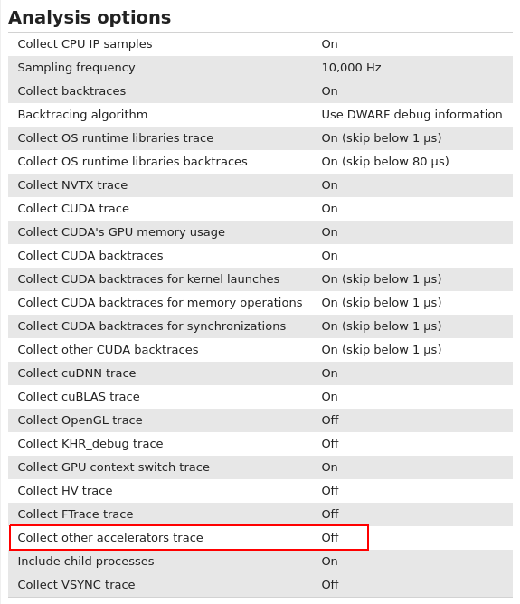 The "--accelerator-trace" argument on nsys command line doesn't seem to work - Profiling ...
