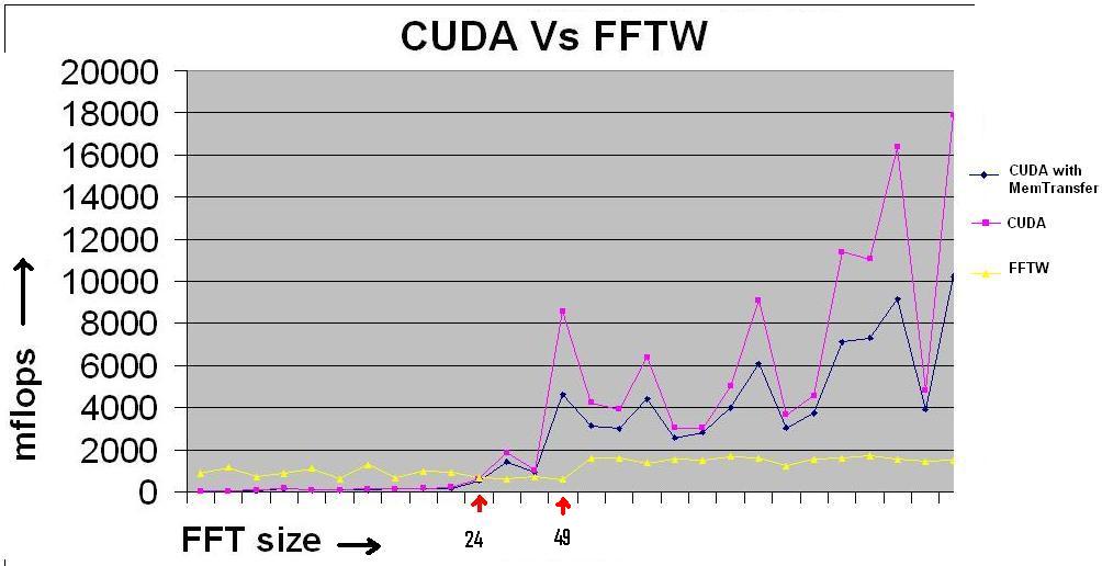 3d Cufft Issues New Implementation Cuda Programming And Performance Nvidia Developer Forums