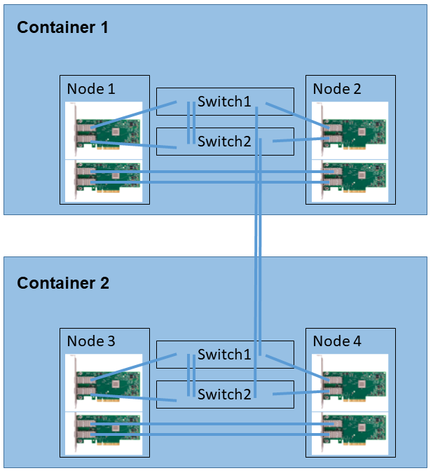 Network Design with ConnectX® -4 Lx EN Card - Adapters and Cables ...