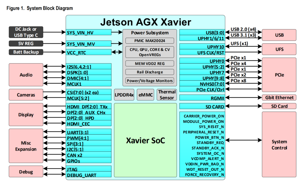 How to use ISP on Xavier? - Physics Modeling (closed) - NVIDIA ...
