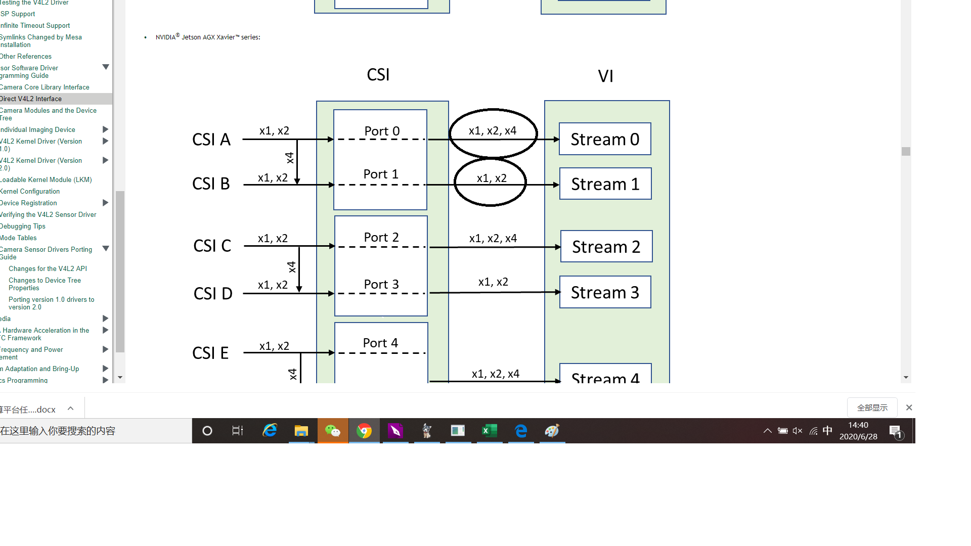 The bandwidth of MIPI CSI - Jetson AGX Xavier - NVIDIA Developer Forums