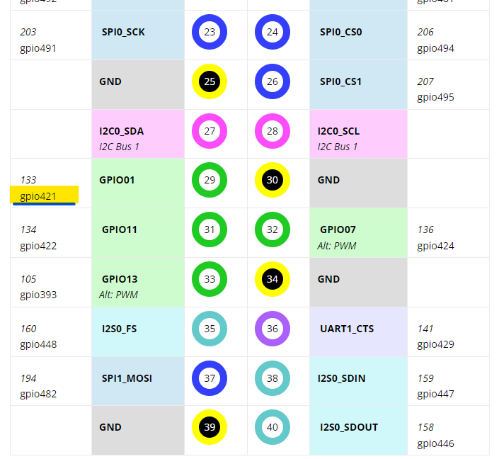 About gpio for jetson xavier nx - Jetson Xavier NX - NVIDIA Developer Forums