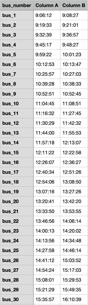 How I used Jetson Nano and Vertex AI to catch a bus - Jetson Projects - NVIDIA Developer Forums