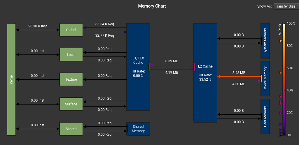 L2 Cache mechanism for streaming data? - CUDA Programming and ...
