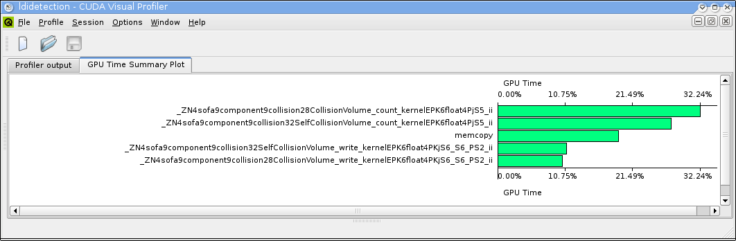 preview of NVIDIA Visual Profiler - Page 2 - CUDA Programming and Performance - NVIDIA Developer ...