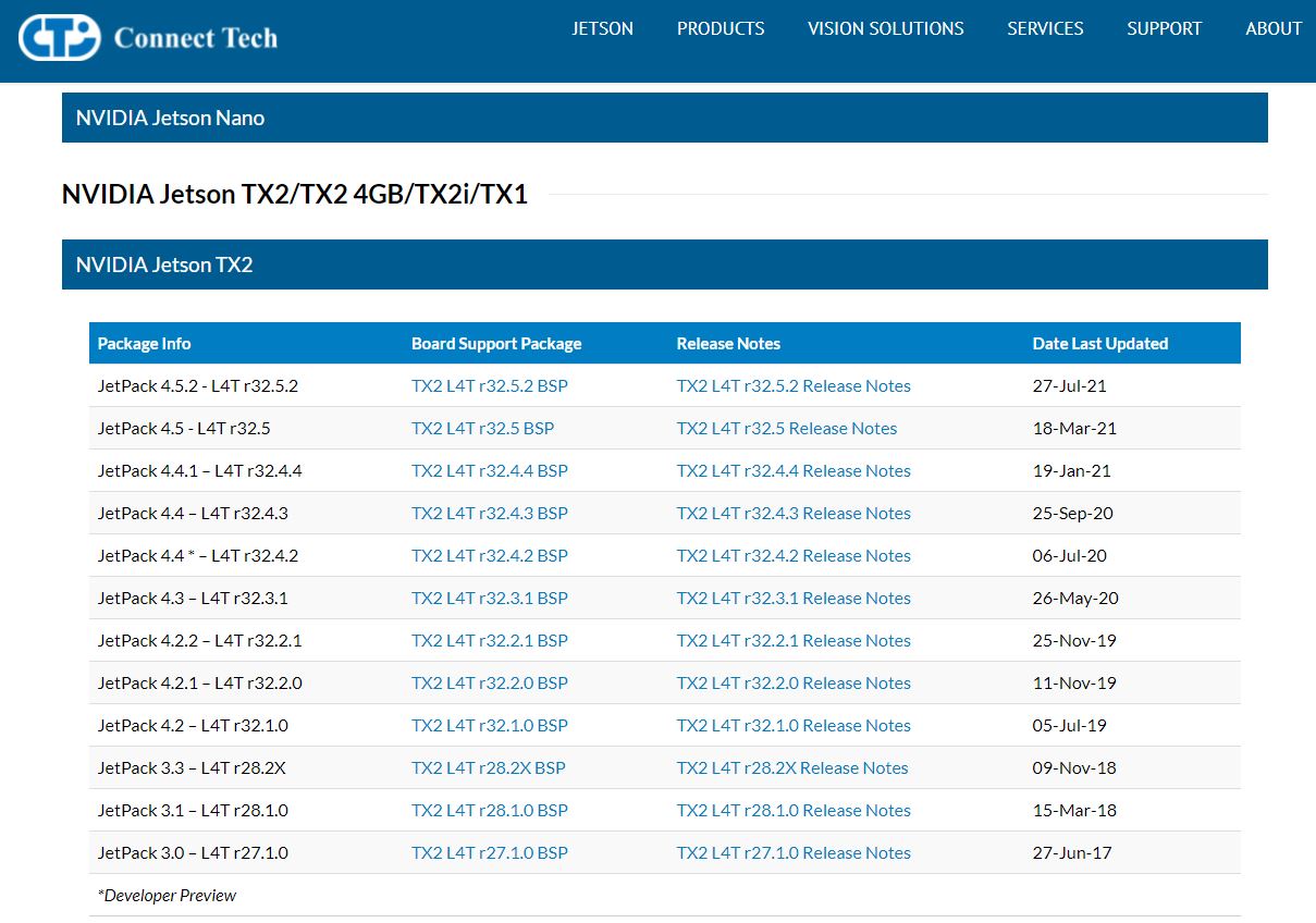 Jetson TX2 with Orbitty carrier board having an issue - Jetson TX2 ...