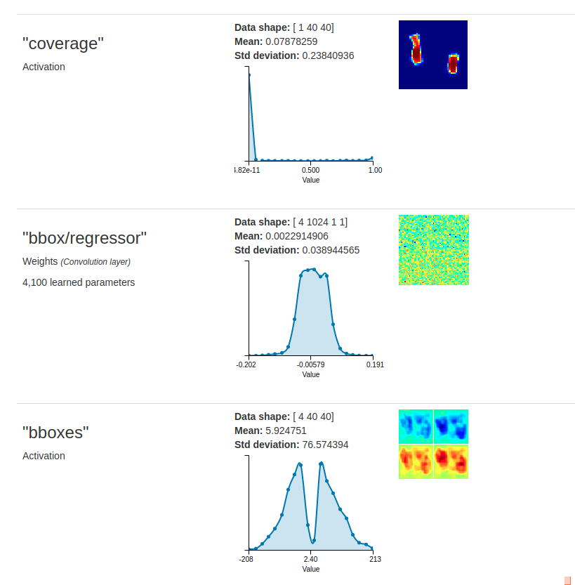 detectnet+DIGITS dog detection model from example in jetson inference ...