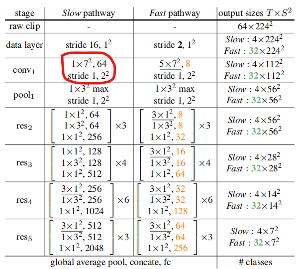 More Inference Time In Cuda Env Compared To Cpu Occured Only For A Layer Cuda Programming