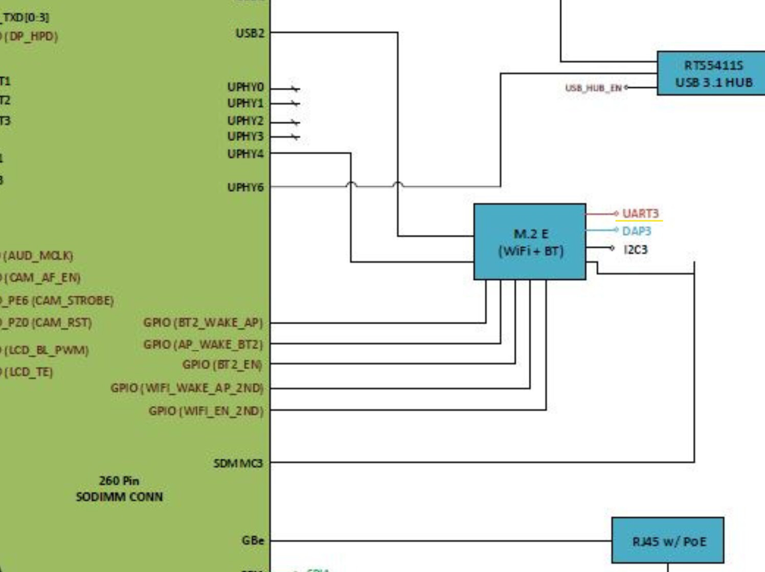 Reading UART serial data from M.2 connector using the Intel 8265 wifi ...