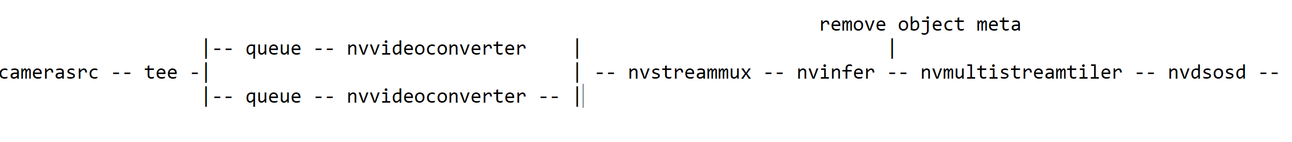 How to composite output from nvinfer with original video without nvinfer - DeepStream SDK ...